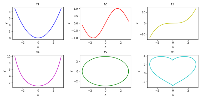 Pythonでグラフを描くmatplotlibの使い方 ～廃材連盟～